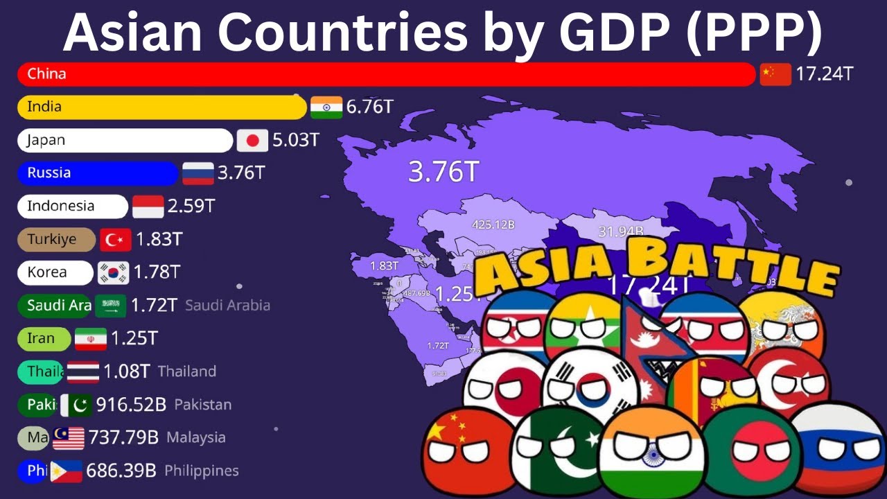 Top Asian Countries by GDP (PPP) | Richest Nations in Asia Ranked - YouTube