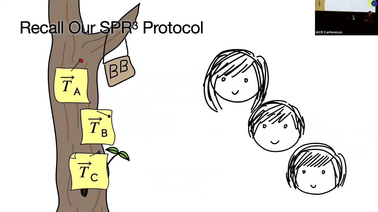Guaranteed Output in O(sqrt(n)) Rounds for Round-Robin Sampling ...