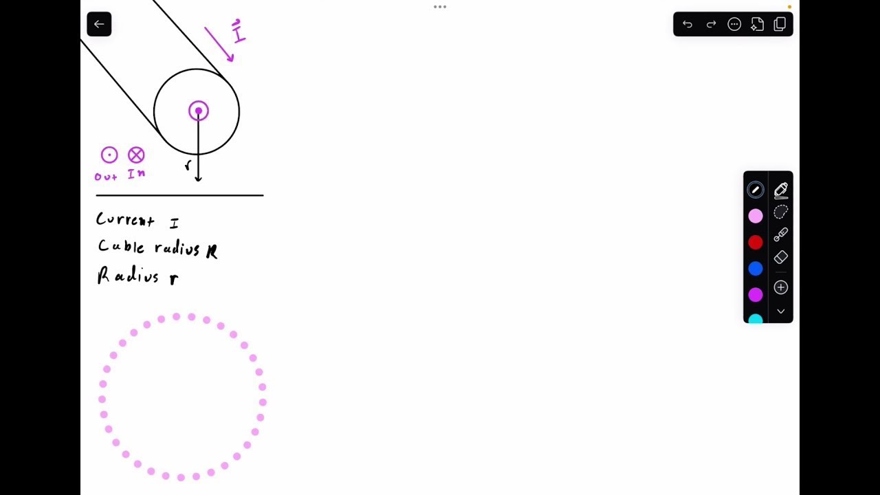 Magnetic Field outside of a Current-Carrying Wire | AP Physics C Major ...