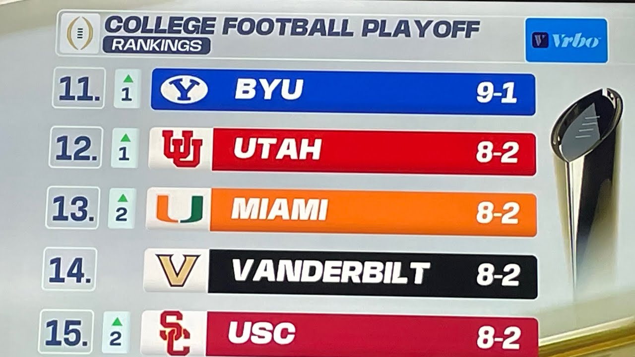 COLLEGE FOOTBALL PLAYOFFS RANKING Miami is just a place holder - YouTube