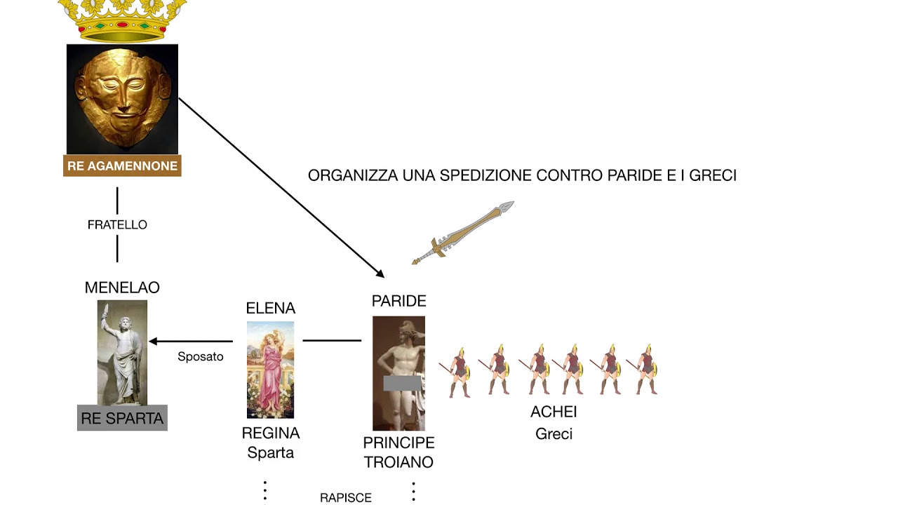 5 EPICA I PROTAGONISTI DELL'ILIADE - YouTube