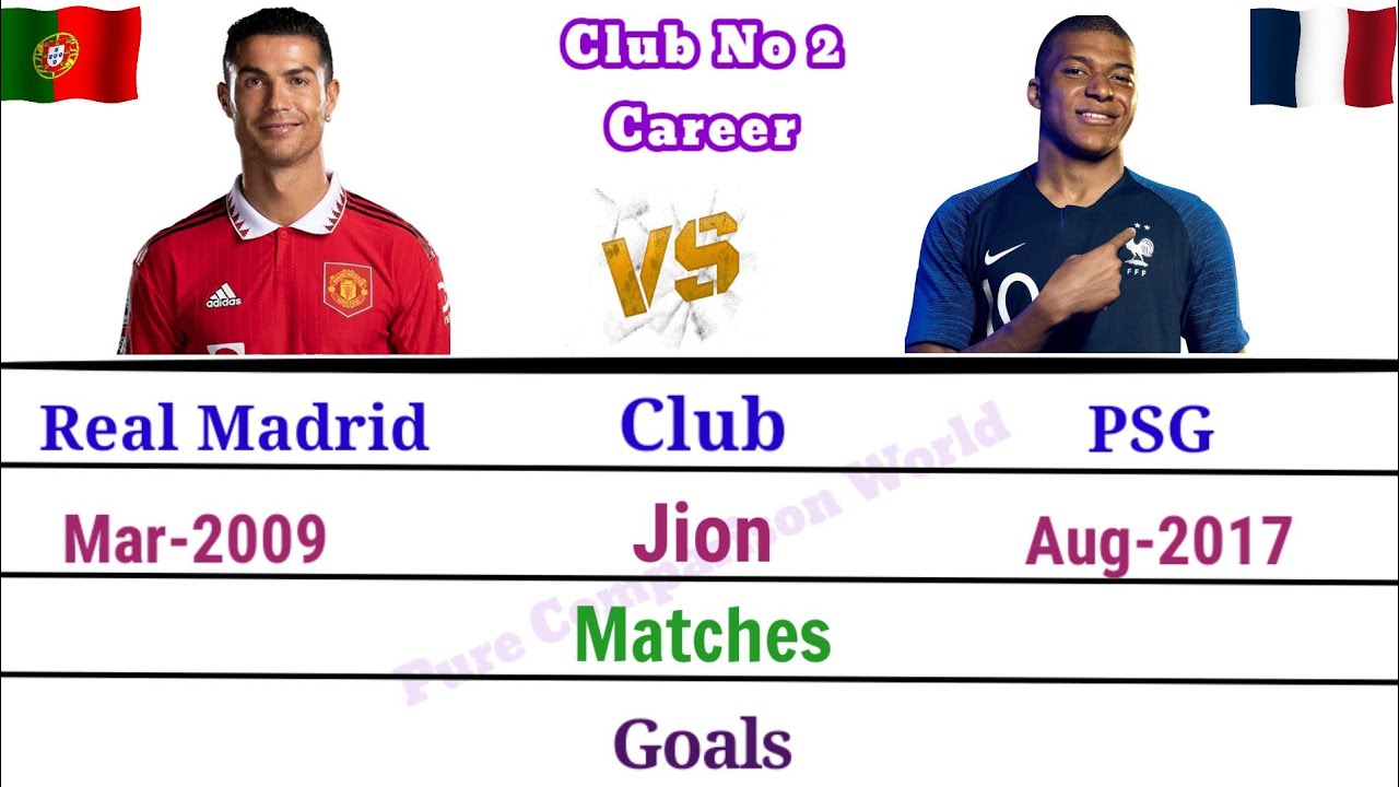 Ronaldo vs Mbappe complete Comparison #ronaldo mbappe - YouTube