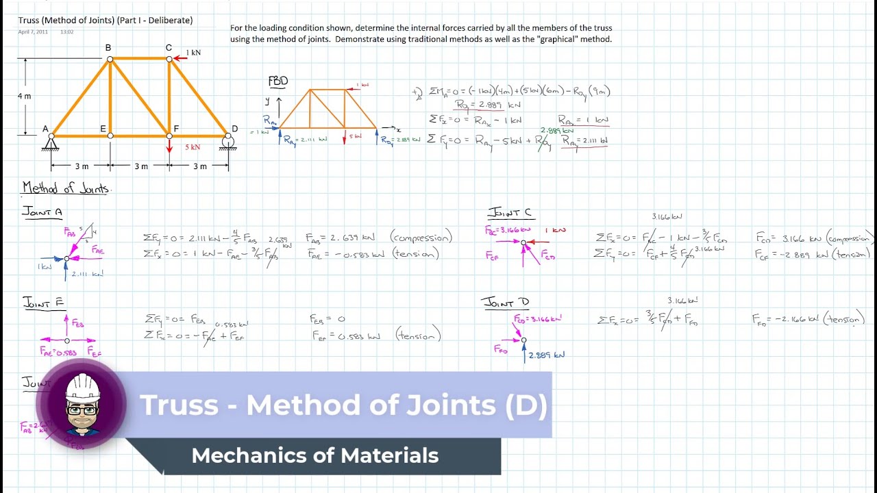 Truss - Method of Joints (Deliberate) - YouTube