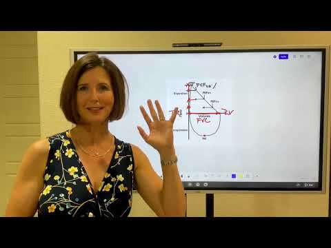 Flow Volume Loops Made Simple | PFT Breakdown for NBRC TMC Exam