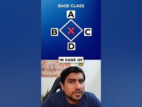 Diamond Problem in Multiple Interface in JAVA - YouTube