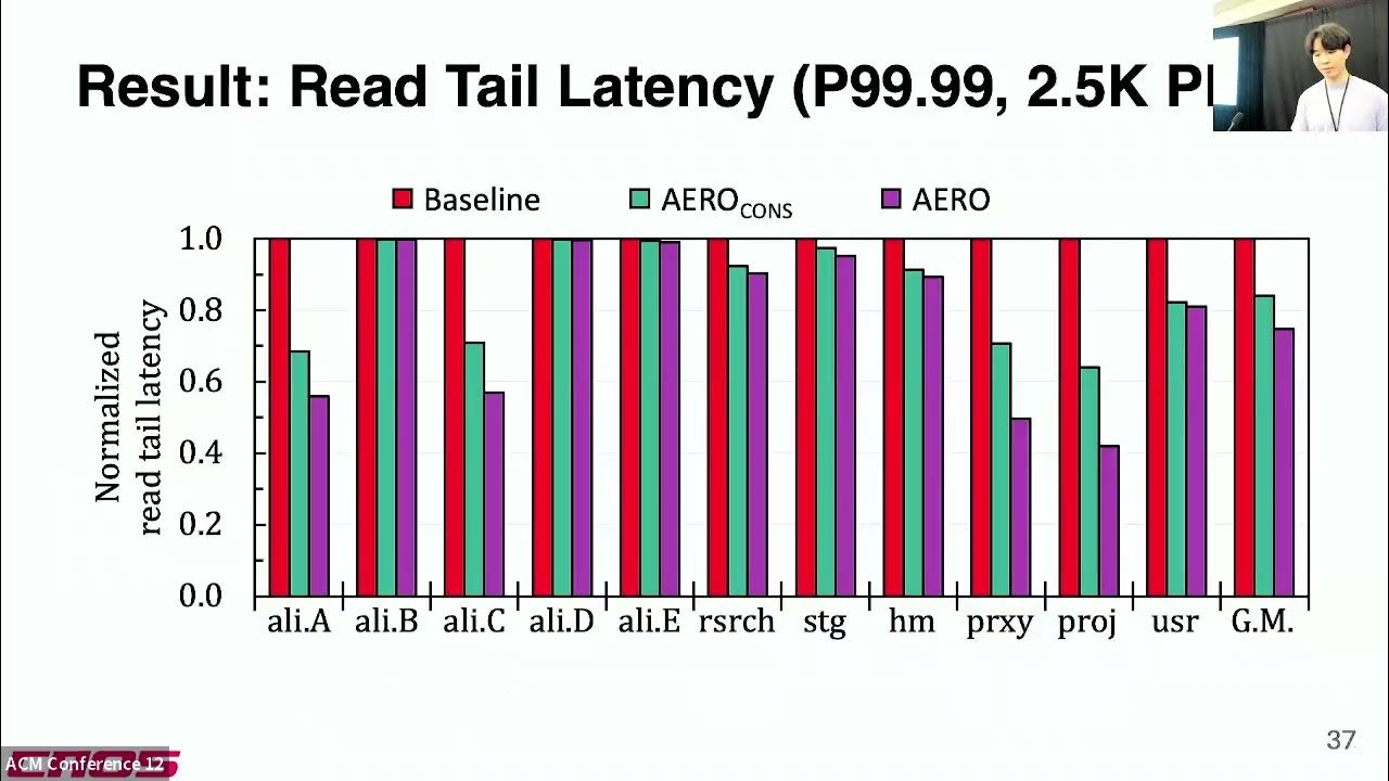 ASPLOS'24 - Session 9B - SSDs - YouTube