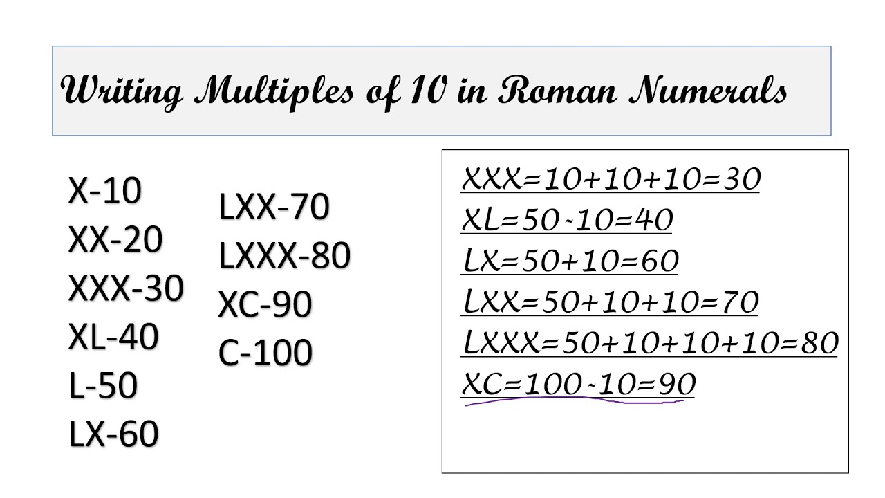 CLASS 5 MATHS ROMAN NUMBERS SESSION 4 - YouTube