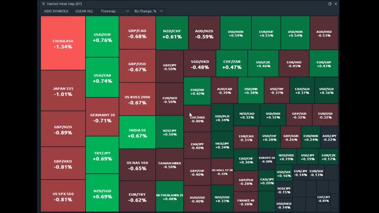 Live currencies heat map - YouTube