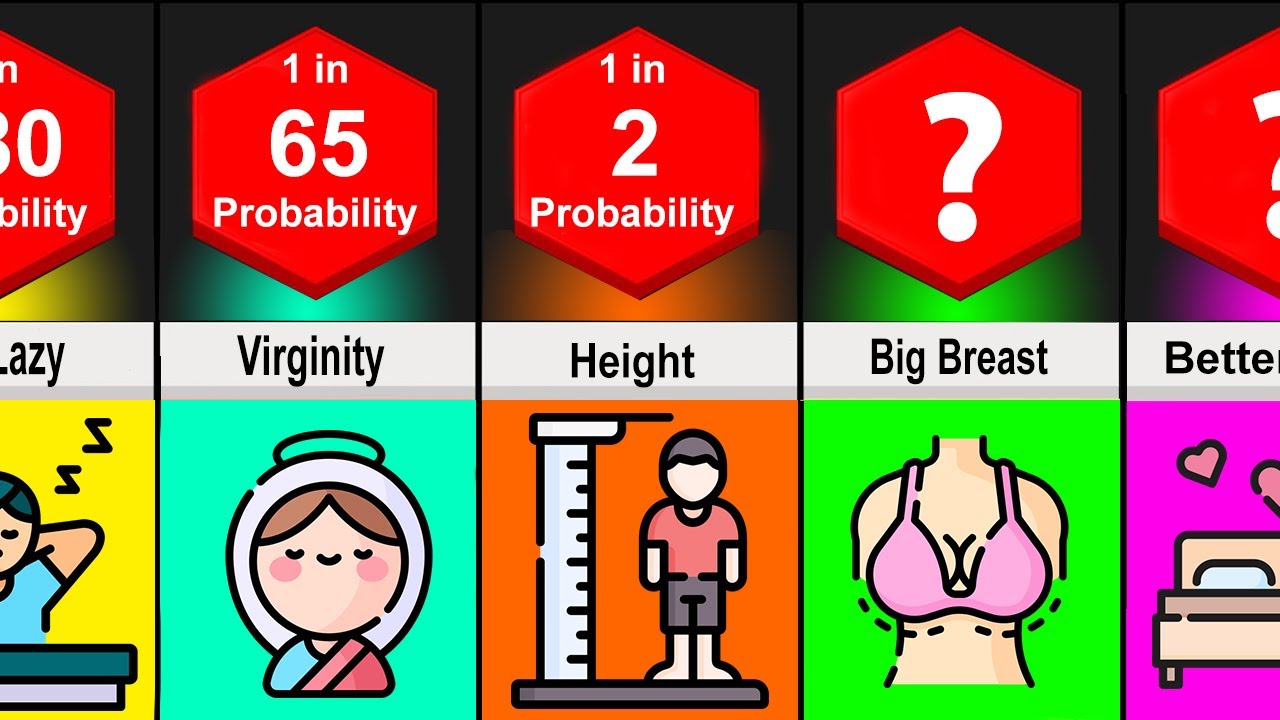 Probability Comparison: Most Wanted Human Traits - YouTube