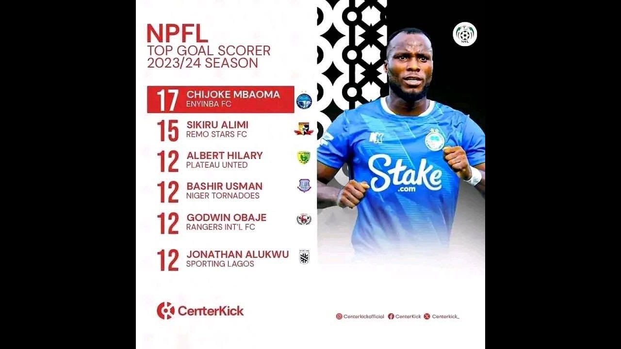 Mbaoma Chijioke ⚽ Striker ⚽ 2023-2024 - YouTube