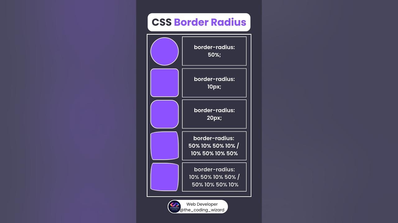 🤯unique Tips About Border Radius Css Property 🤯 Webdevelopment Css Shorts Youtube