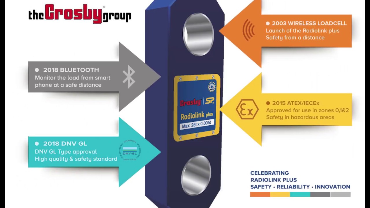 Crosby Straightpoint Radiolink plus - YouTube