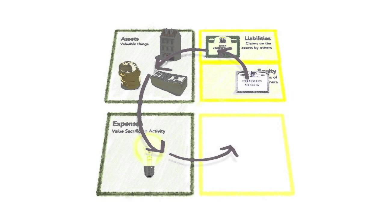 Colour Accounting framework from The Holst Group - YouTube