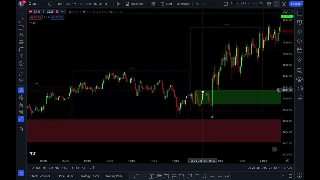 ICT CONCEPTS: ICT ONE-SETUP-FOR-LIFE - HOW TO TRADE ON HOLIDAY VOLUME 27.12.2023 [LuxAlgo] - YouTube
