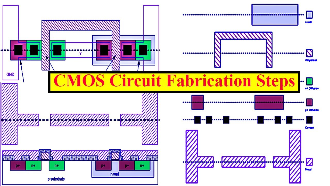 CMOS Circuit Fabrication Techniques | লেকচার ৩ - YouTube
