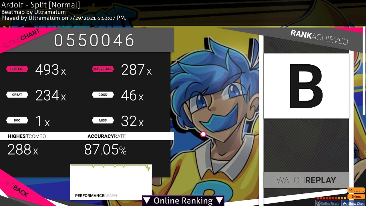 [Osu!Mania / FNF] Ardolf - Split except it's unnecessarily recharted to ...