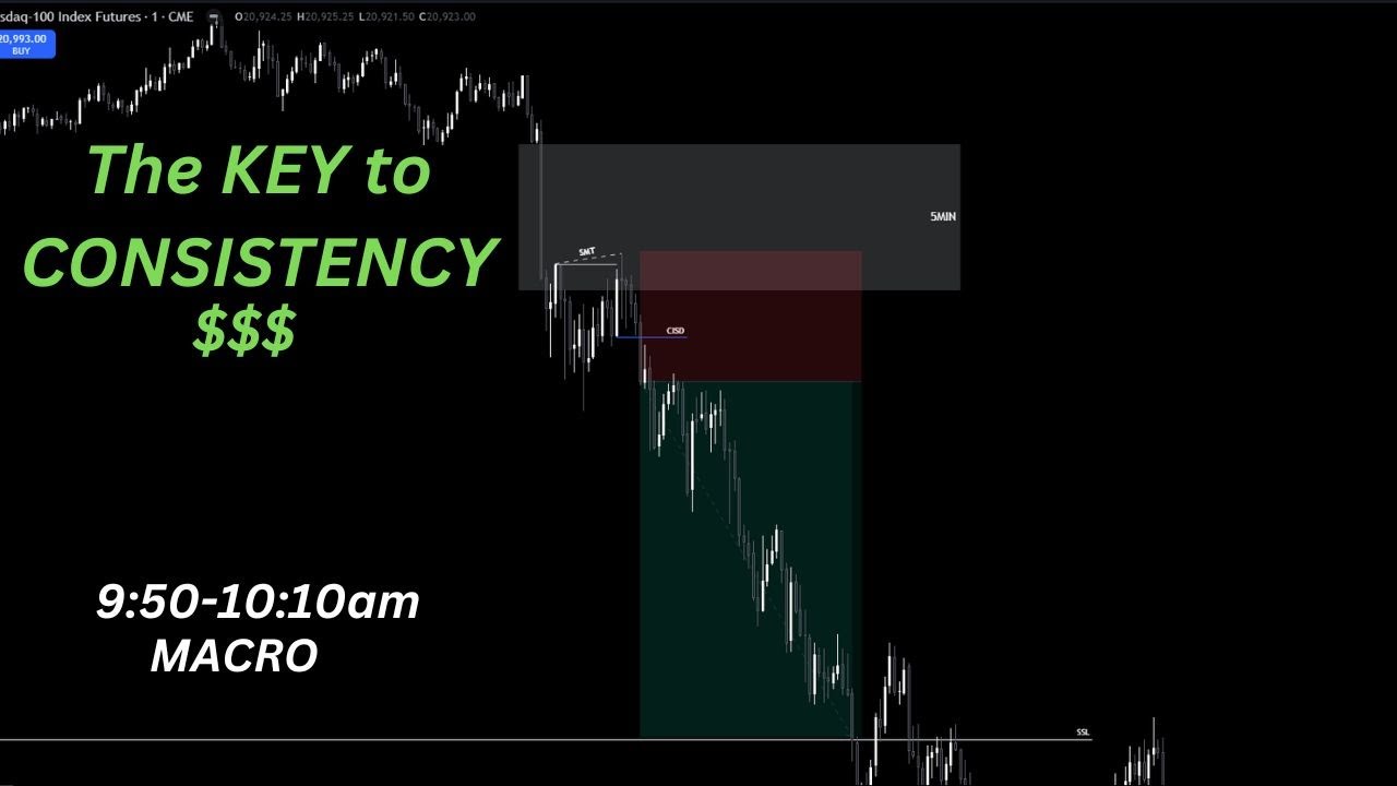 This is how I became a CONSISTENT Day Trader - YouTube