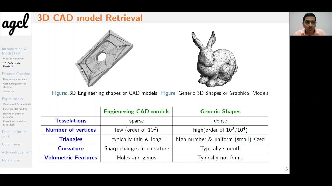 ‘CADSketchNet’ - An Annotated Sketch dataset for 3D CAD Model Retrieval with Deep Neural ...