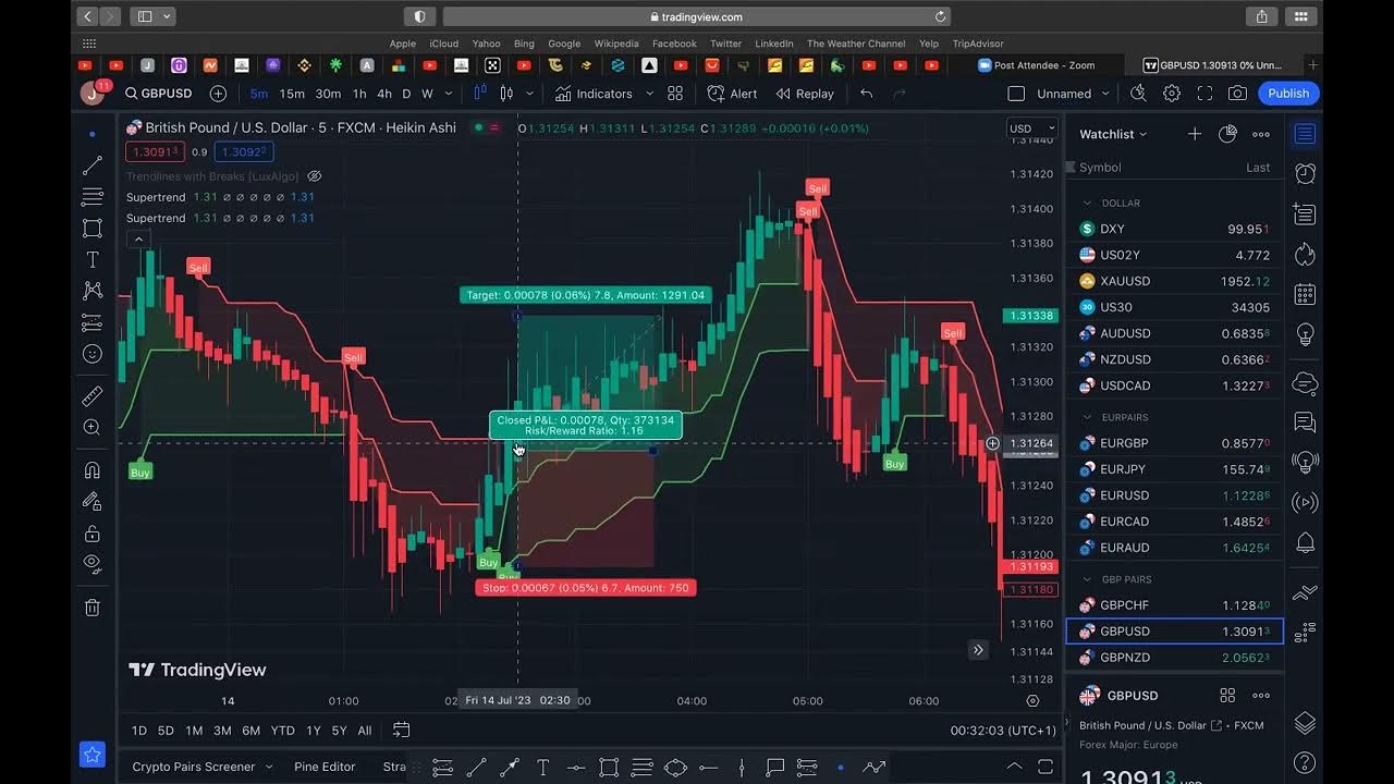 HEIKIN ASHI SUPERTREND STRATEGY 80% Accuracy BY Jide Hassan - YouTube