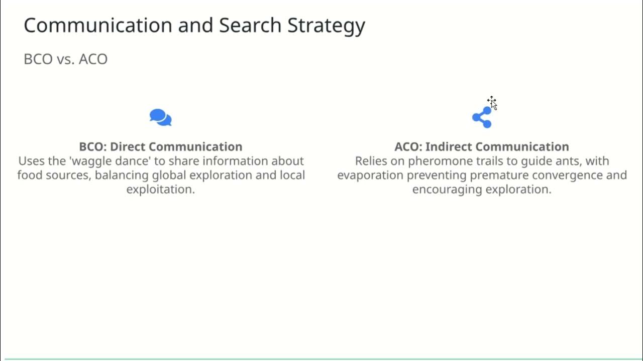 Bee Colony Optimization vs Ant Colony Optimization - YouTube