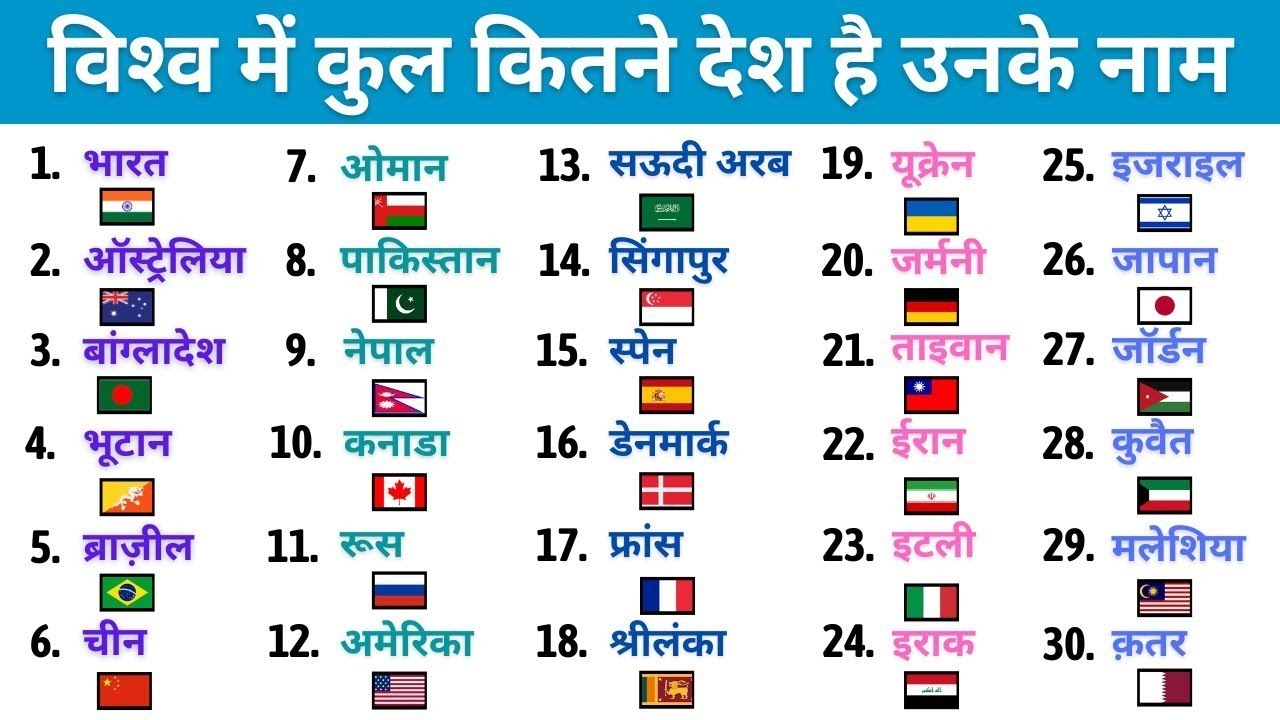 विश्‍व या दुनिया में कुल कितने देश है उनके नाम | How Many Countries in ...