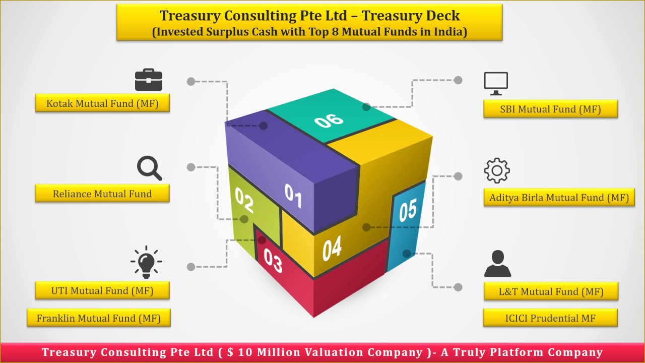 Treasury Consulting Pte Ltd - Treasury Desk - YouTube