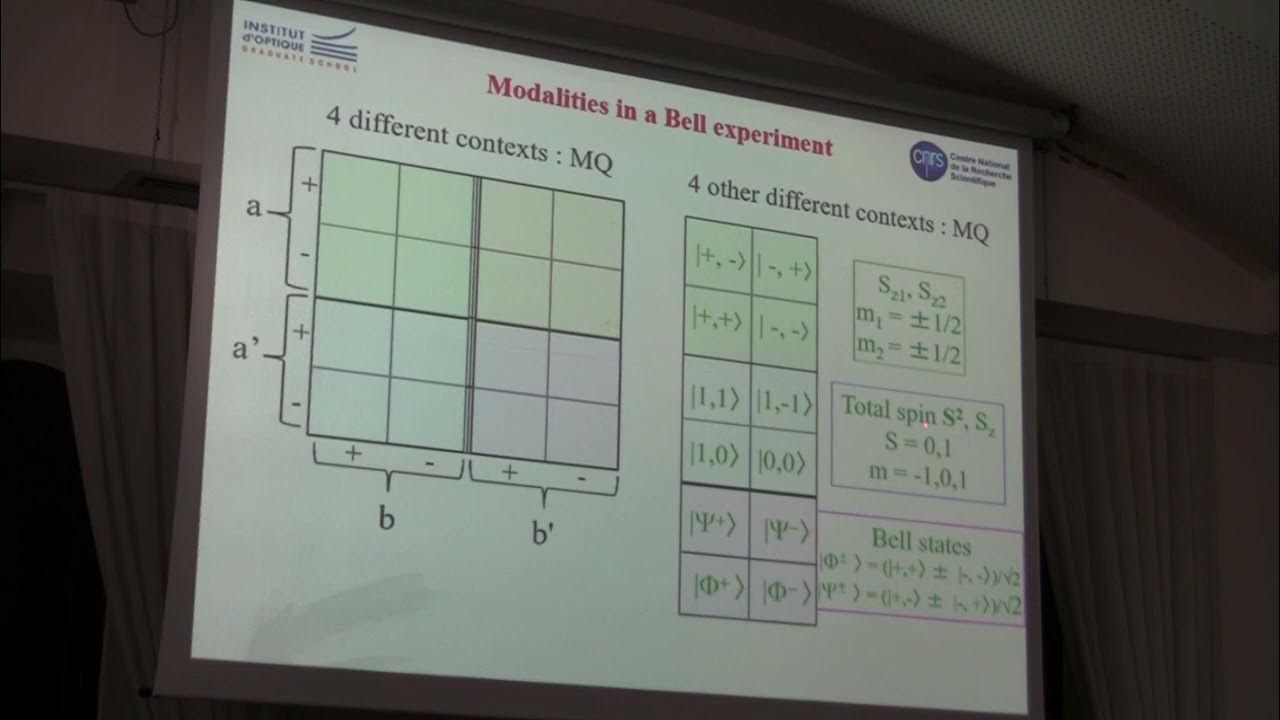 DICE10, Philippe Grangier: Revisiting Quantum Contextuality and Born's rule (...) - YouTube