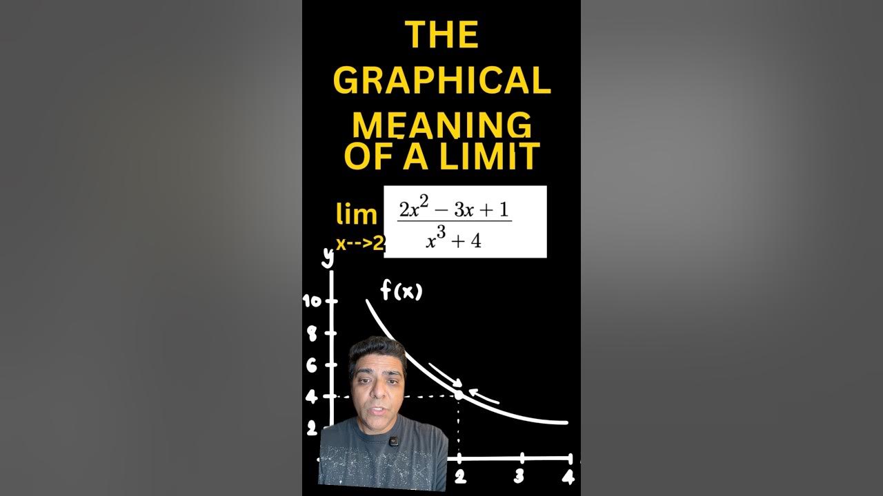 The graphical meaning of a limit in Calculus #calculus #apcalculus #limits #calculusconcepts # ...