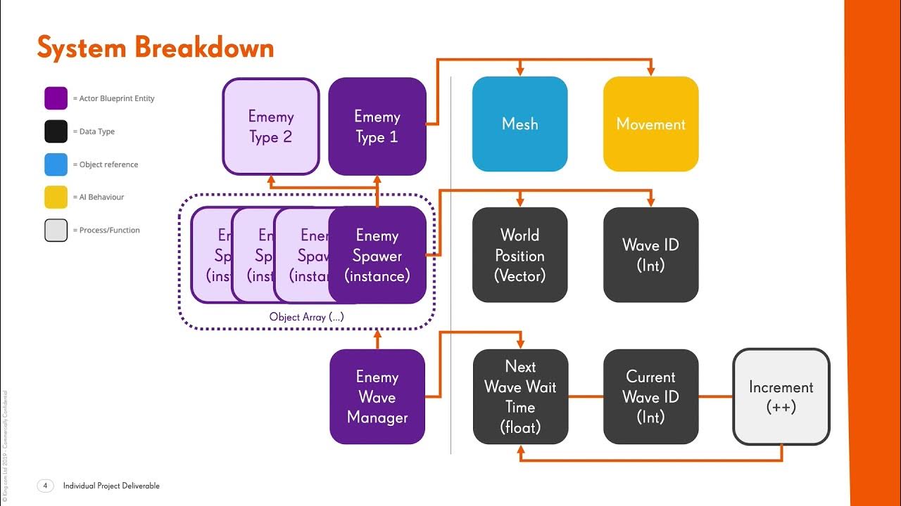 Presentation - Enemy Wave Spawning System - YouTube
