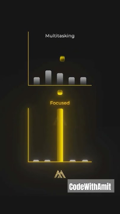 Codingmotivation Coding Programming Codinglifewebdevelopment Youtube