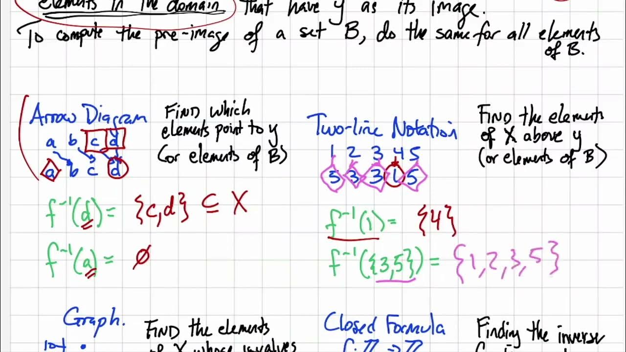 3.3B - Function Preimages - MATH 120 - YouTube