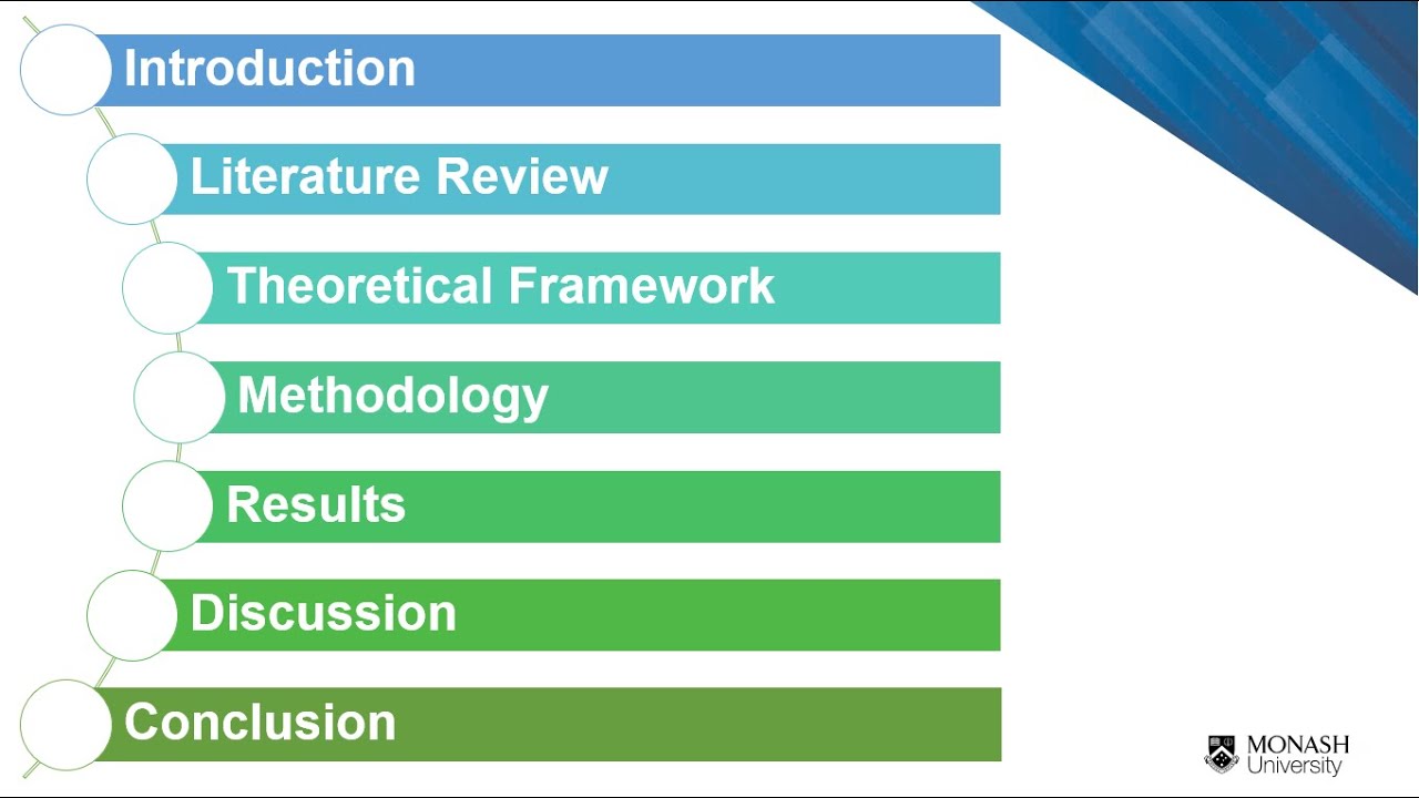 Purpose and structure of a thesis - YouTube