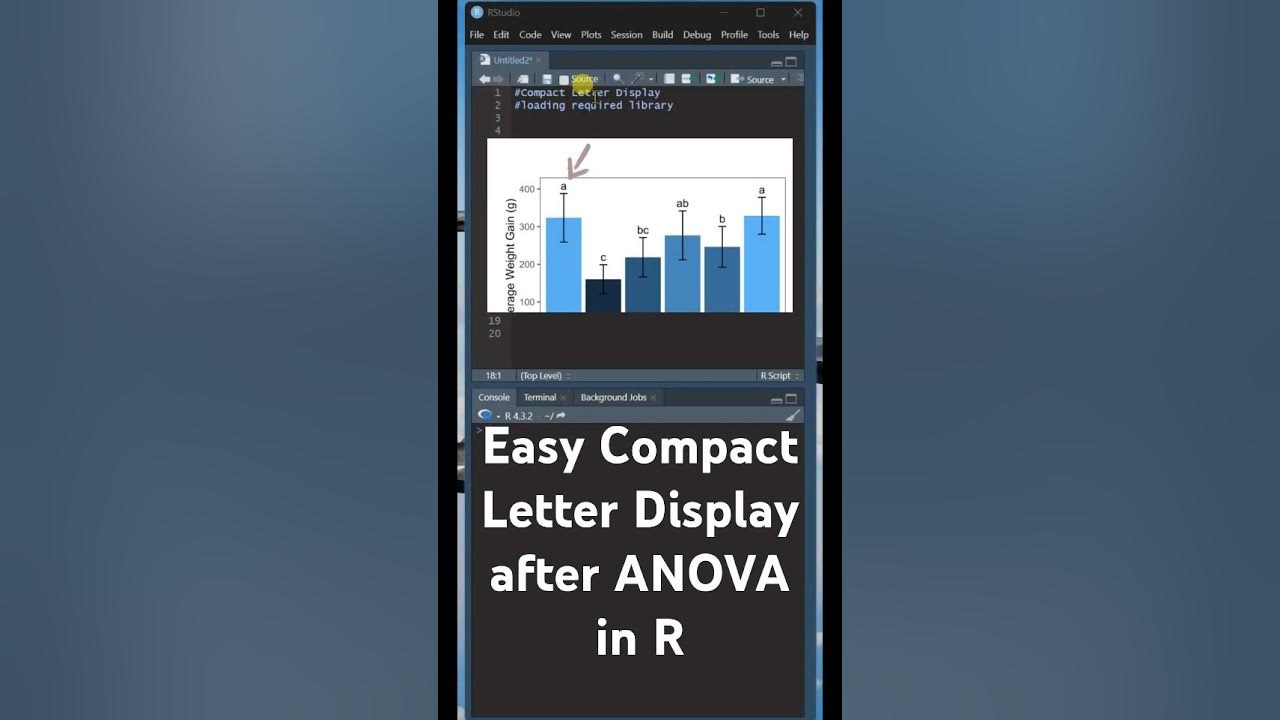 Compact letter display after ANOVA and Tukey HSD in R #coding #analysisofvariance #statistics ...