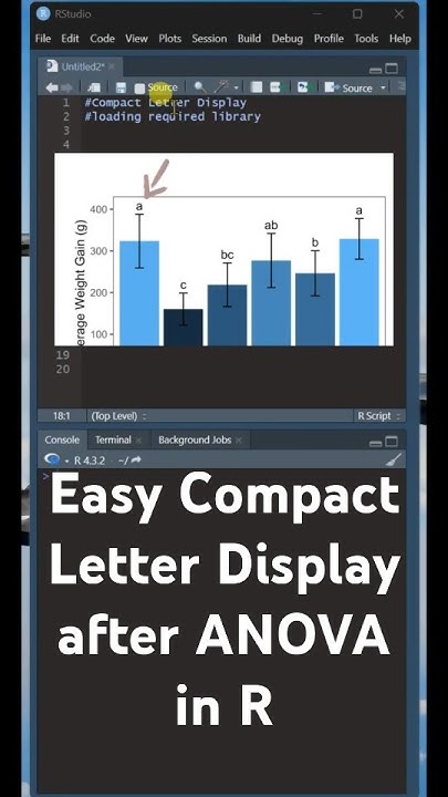 Compact letter display after ANOVA and Tukey HSD in R #coding #analysisofvariance #statistics ...