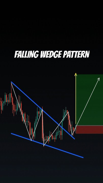 How to Trade Falling Wedge Patterns (Wedge Chart Patterns Explained ...