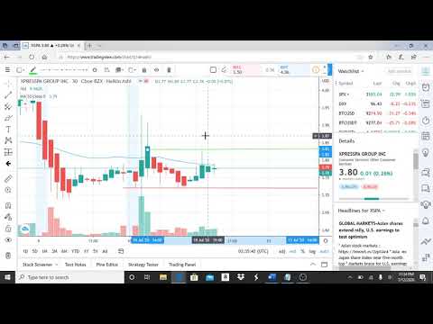 XPRESSPA GROUP INC XSPA STOCK CHART ANALYSIS - YouTube