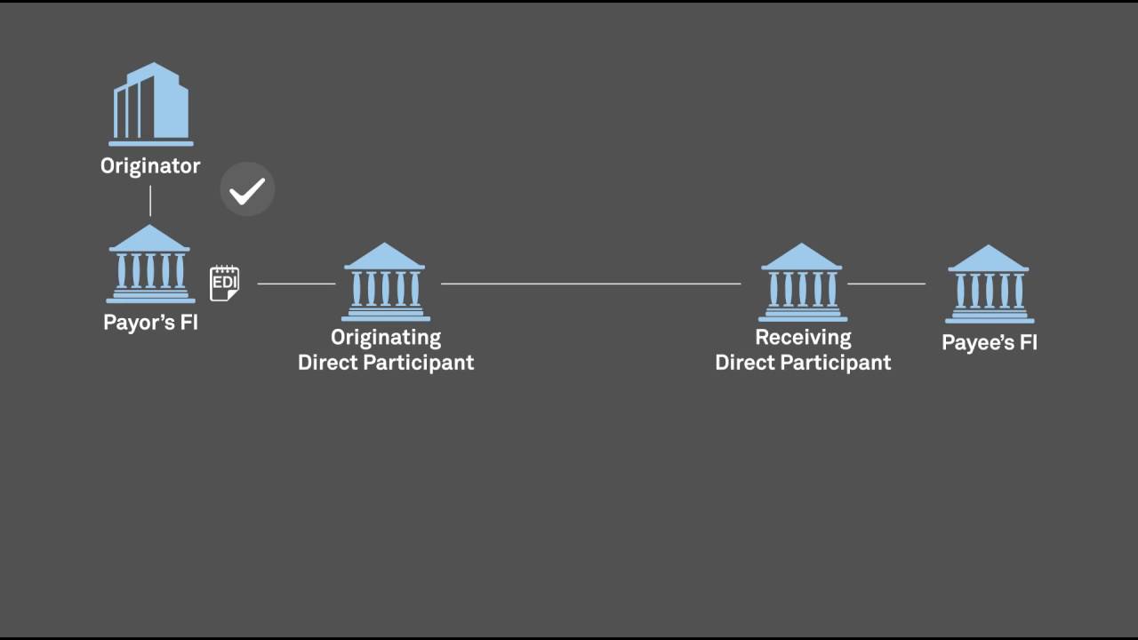 Electronic Data Interchange (EDI) and Bill Payments - YouTube