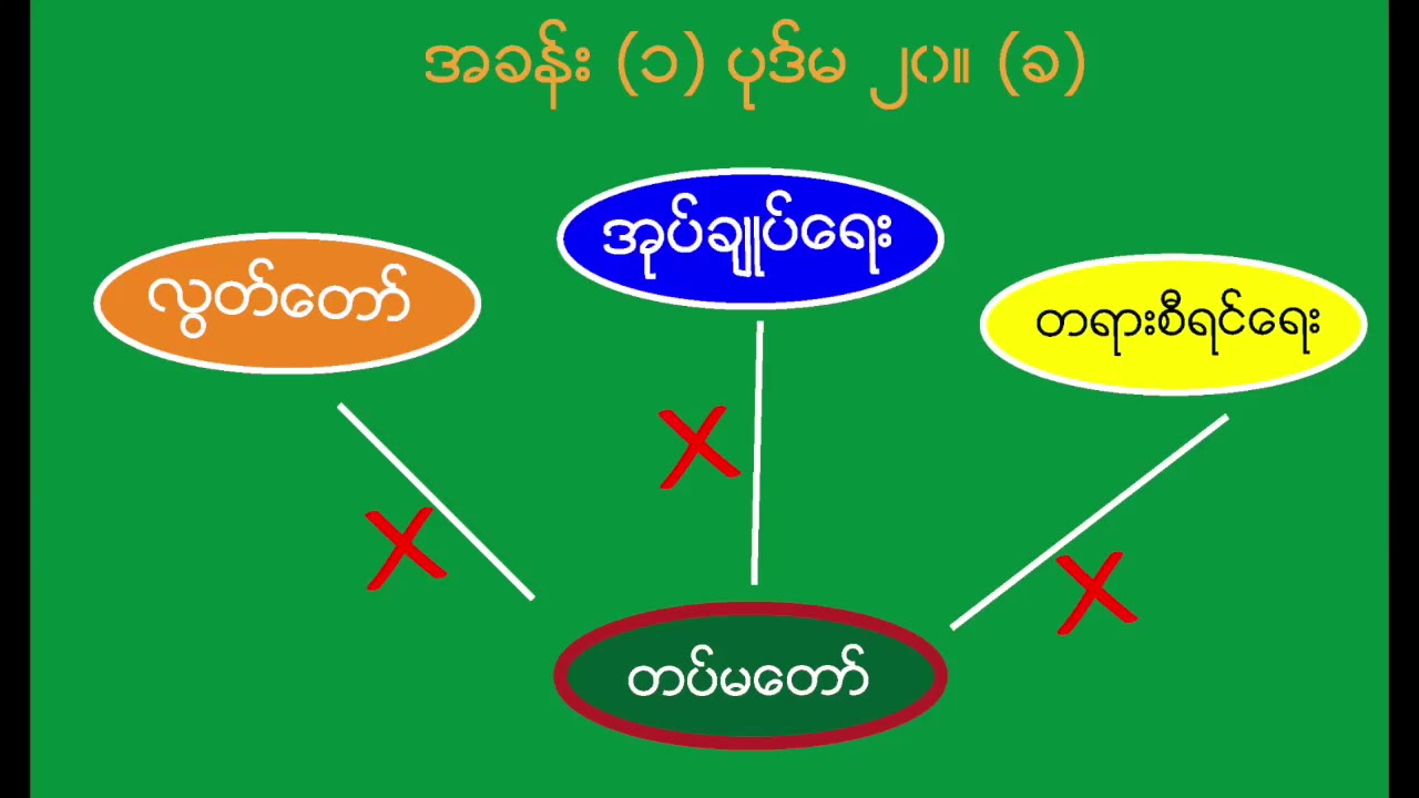 Analysis of Burma 2008 Constitution - Part 2 ဖြဲ ့စည္းပံုု ေလ့လာျခင္း၂ ...