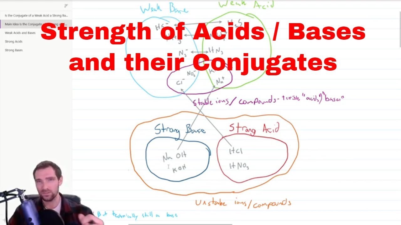 Strength of Acids / Bases and their Conjugates (pKa, pKb, Ka, Kb ...