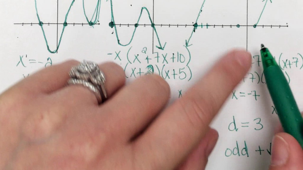 1/20 Pre-AP Algebra II with Trig Lesson - YouTube