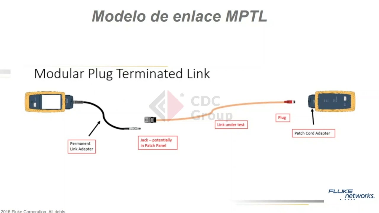 CDC Group - Fluke Como realizar una prueba de enlace Permanente, Canal ...