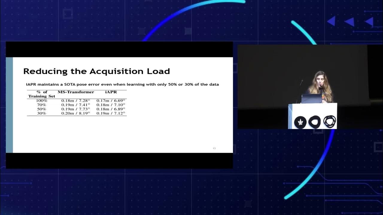 Yoli Shavit, Yosi Keller - Camera Pose Auto-Encoders for Improving Pose Regression - YouTube