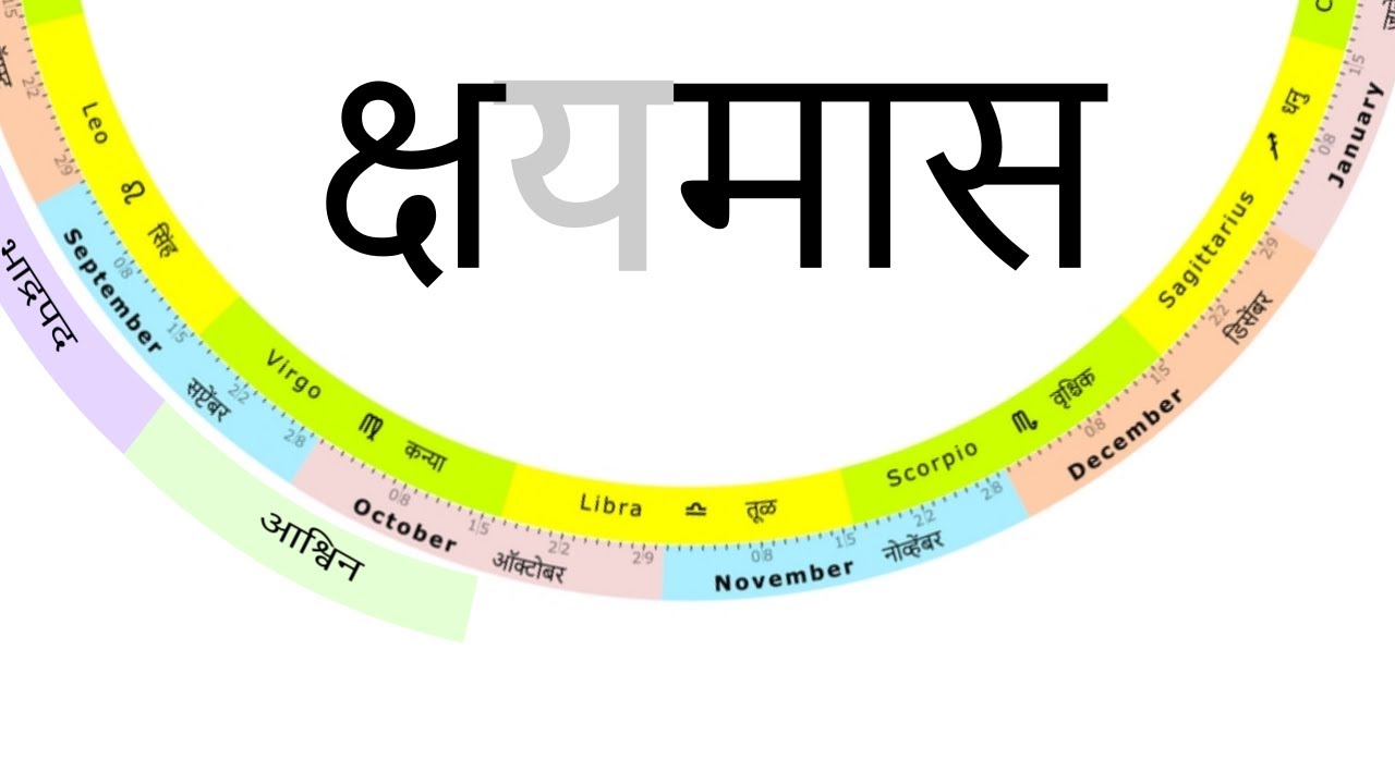 क्षयमास - Kshyamaas - Hindu Calendar #astronomy - YouTube