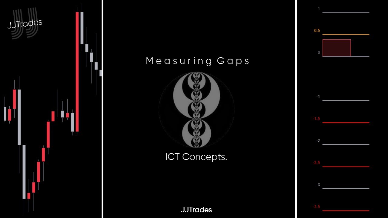 ICT - Measuring Gaps 📏 - YouTube