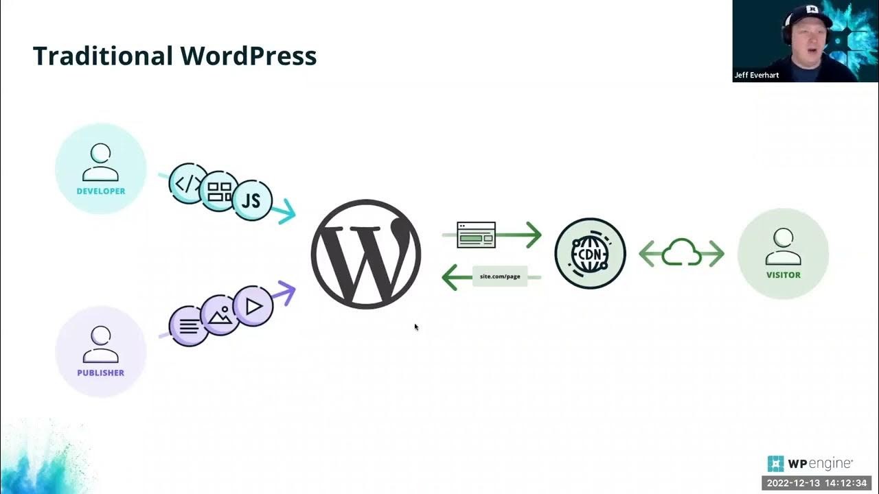 Building Your First Headless WordPress Project with ACF PRO and WPGraphQL - YouTube