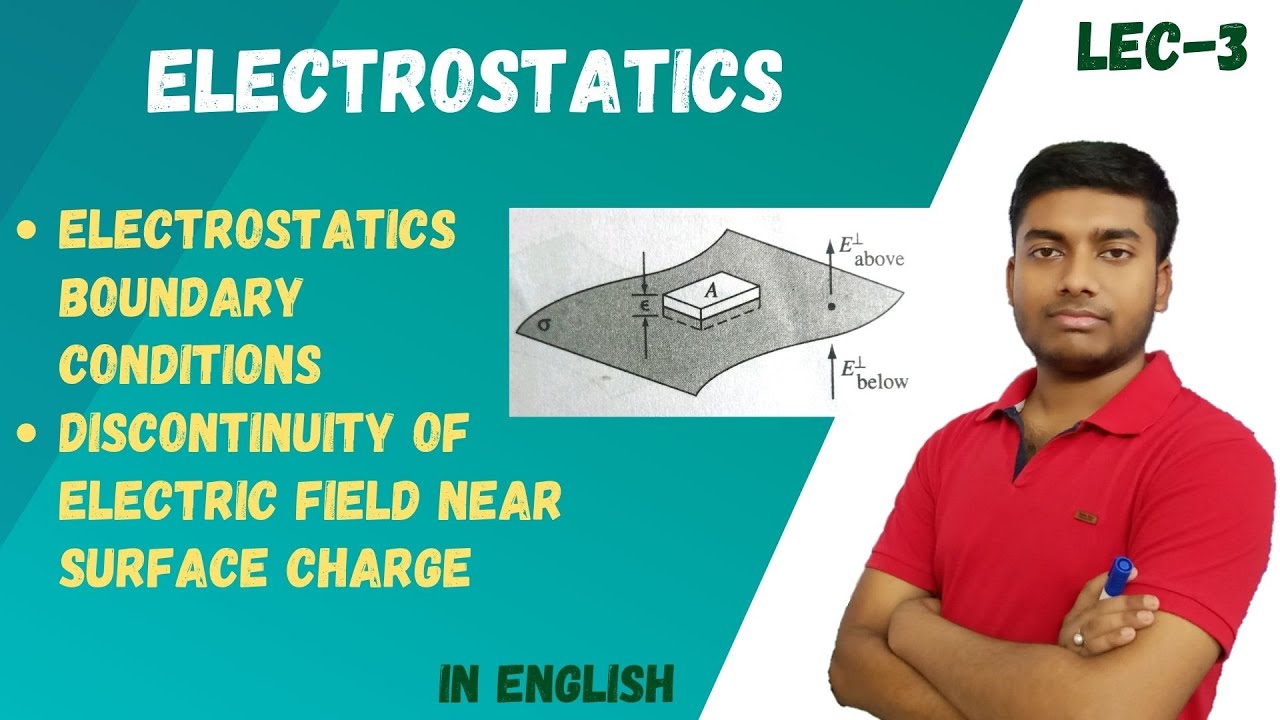 Electrostatics Boundary Condition|Electric Field Discontinuity Near ...