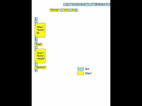 Parsing A JSON Formatted String #shorts #programming - YouTube