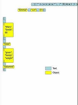 Parsing A JSON Formatted String #shorts #programming - YouTube