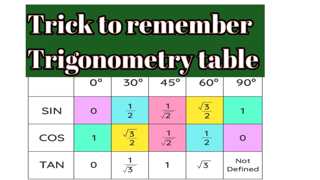 Trigonometry Tablesm Education Online Youtube