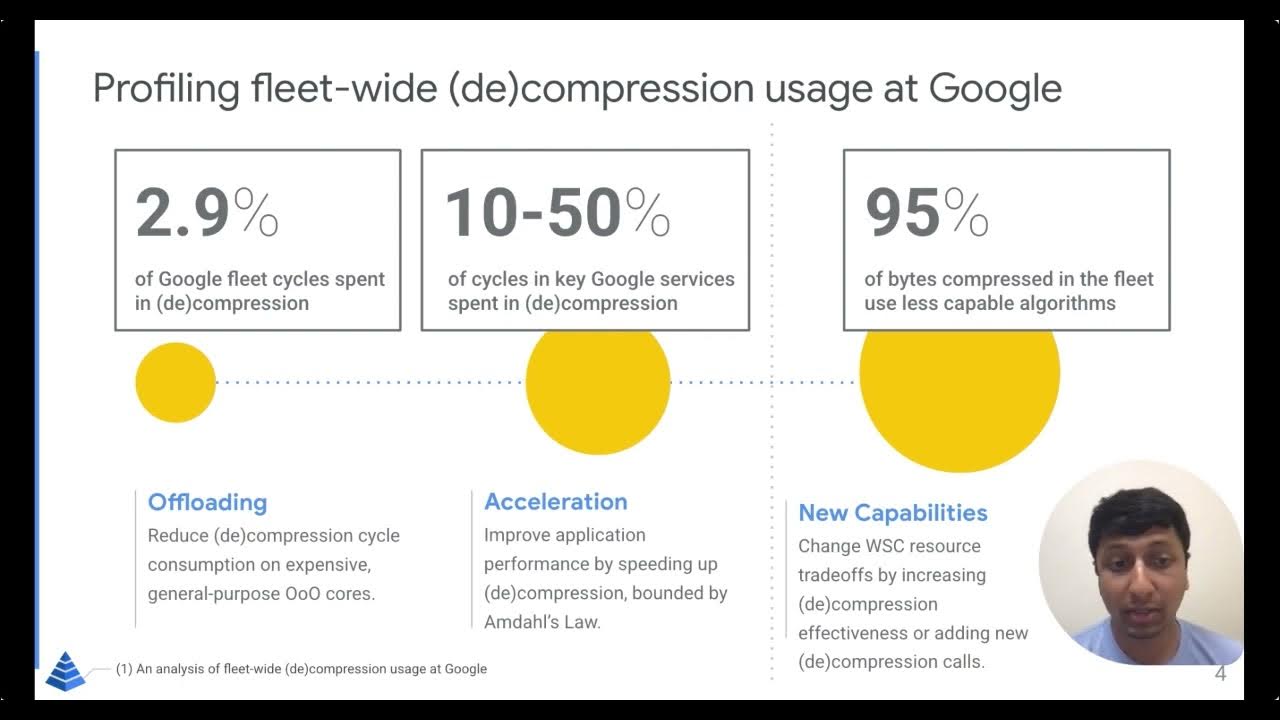 ISCA'23 - Lightning Talks - Session6B - CDPU: Co-designing Compression and Decompression ...